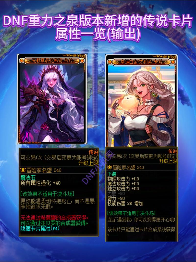 dnf属强卡片一览表
