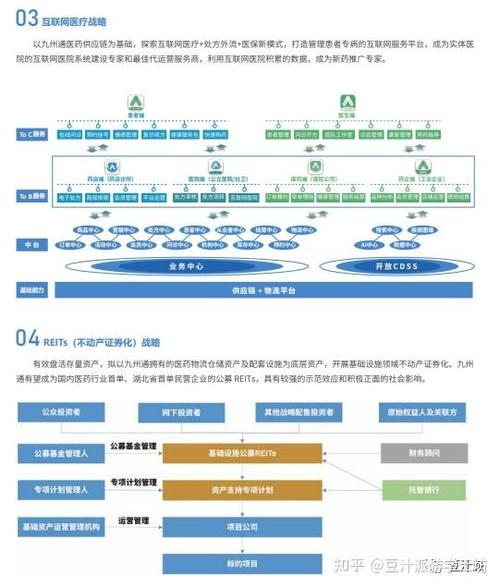 知乎账号等级权限图标