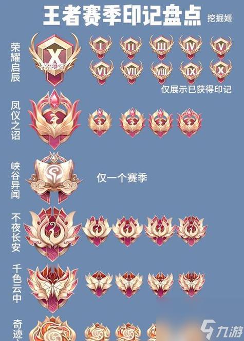 荣耀印记速刷截图