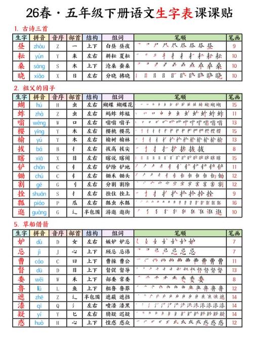 五年级下册语文识字表的组词