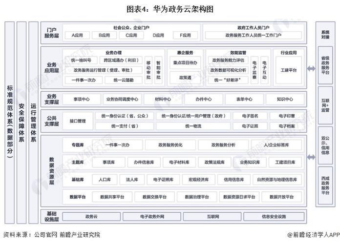 华为组织架构图图标