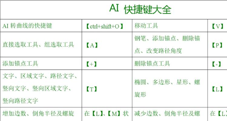 window10放大镜快捷键图标