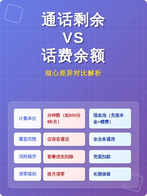 话费余额跟实时话费有什么区别图标