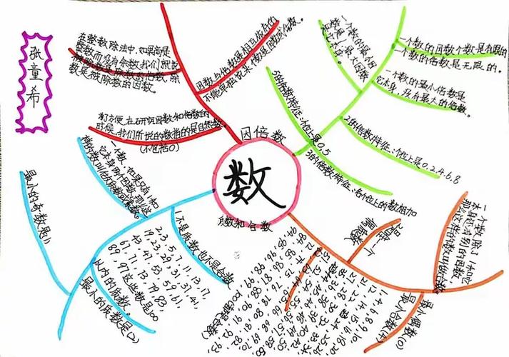 质数的应用场景