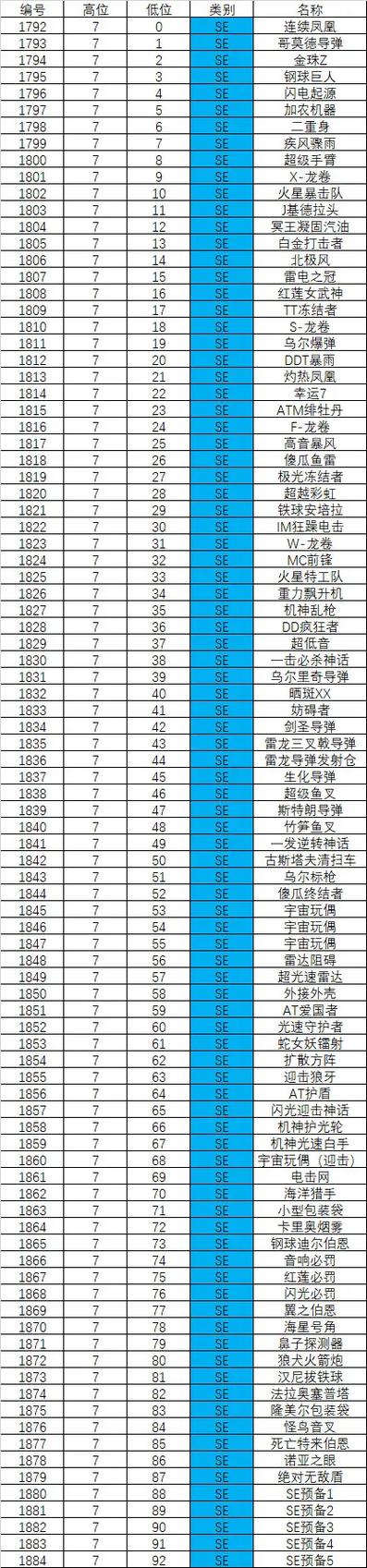 重装机兵4武器一览表图标