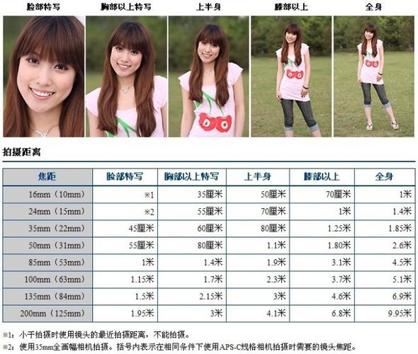 拍人像光圈多少合适截图