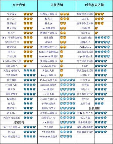 淘宝店铺名字怎么取能够吸引人截图
