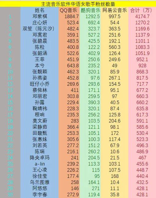 中国粉丝排行榜前十名图标