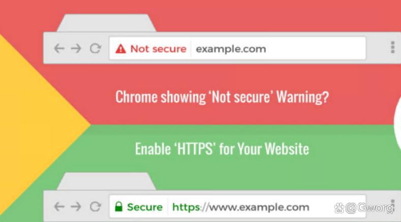 https网址截图