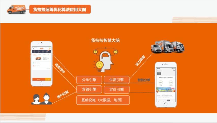 货拉拉运费不给怎么办截图