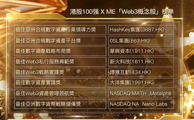 web3概念股一览表图标