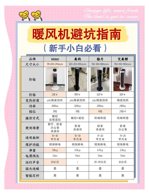 暖风机使用方法图标