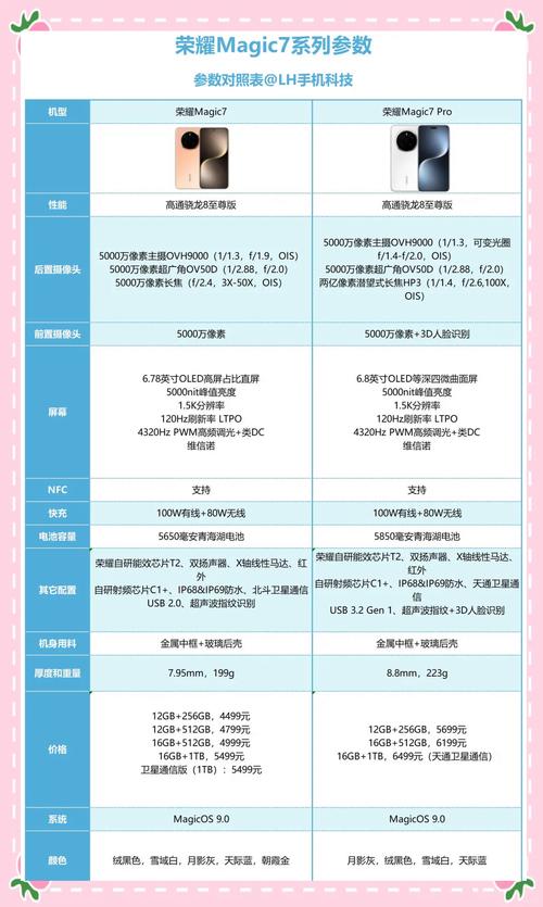 12g运行内存手机性价比排行