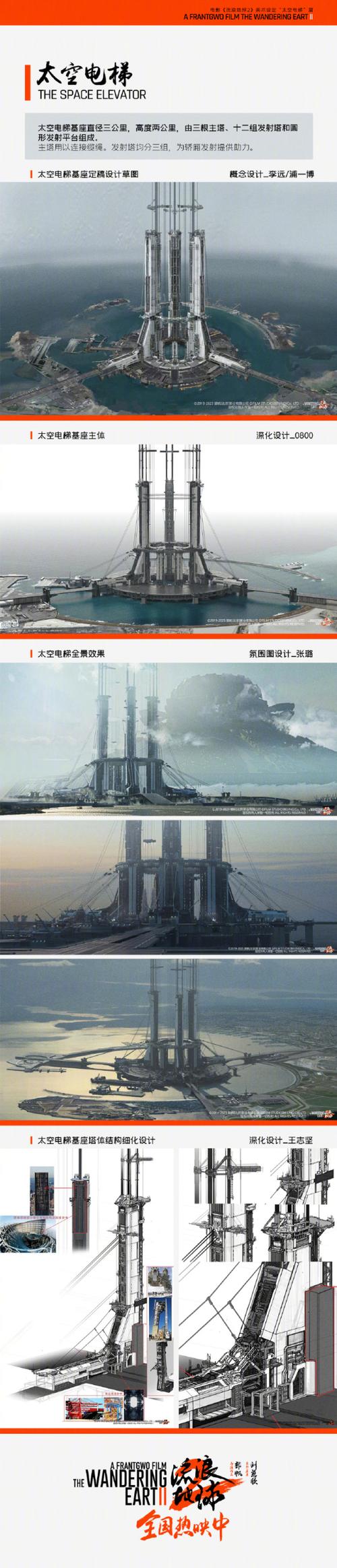 流浪地球2壁纸太空电梯截图