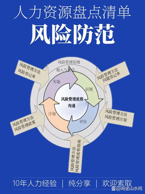 风险等级的划分图标