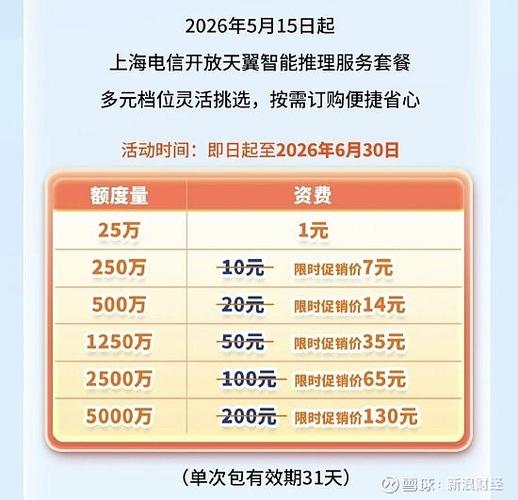 电信两年合约套餐到期图标