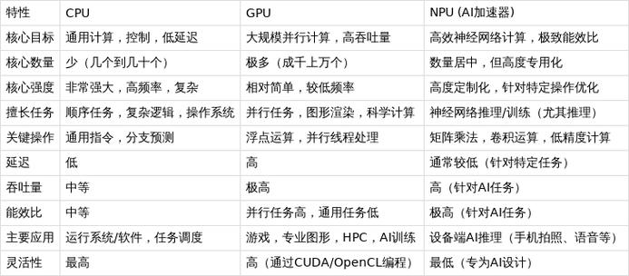 gpu和cpu有什么区别图标