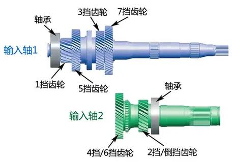 dq200变速箱终止代码图标