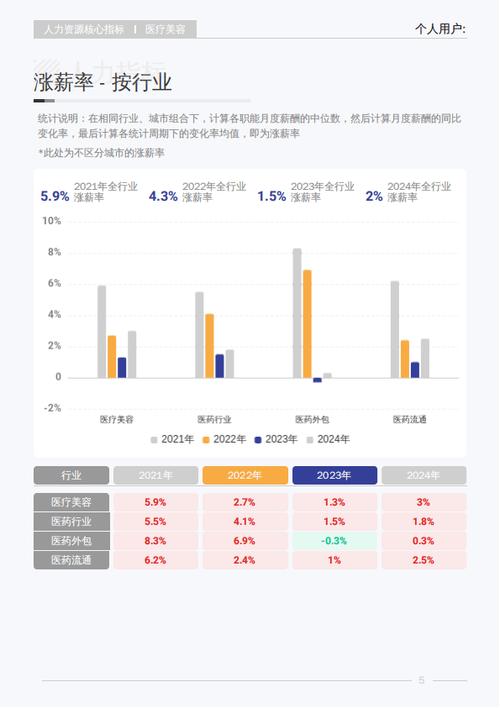 薪酬报告截图