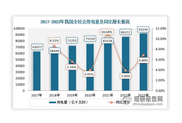 火电厂30万机组一天的发电量截图