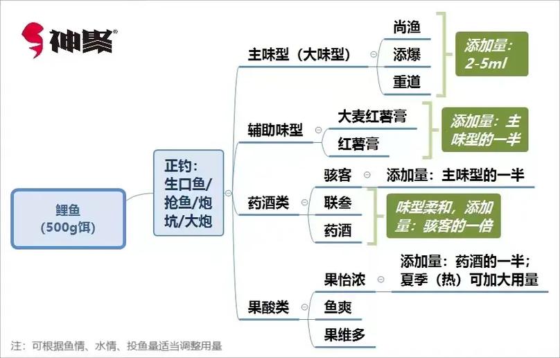 神聚最厉害三个配方图标
