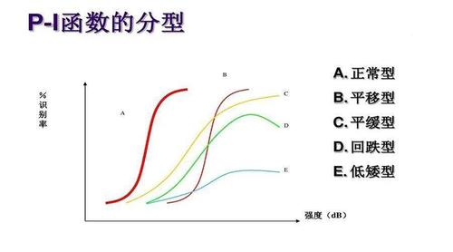 言语识别率测试截图