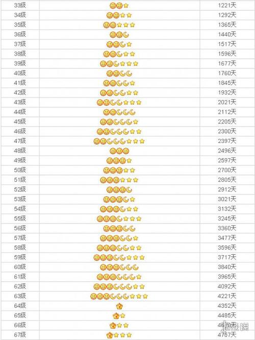70级到109要多少经验图标