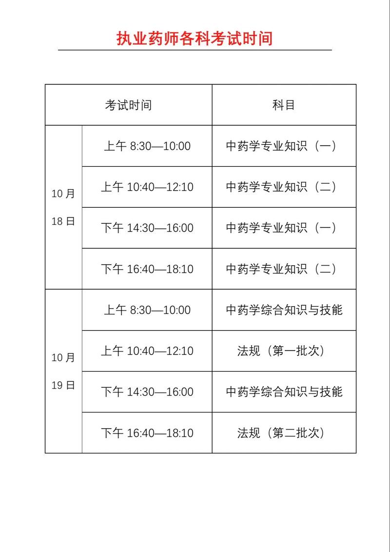执业药师考试报名时间及条件图标