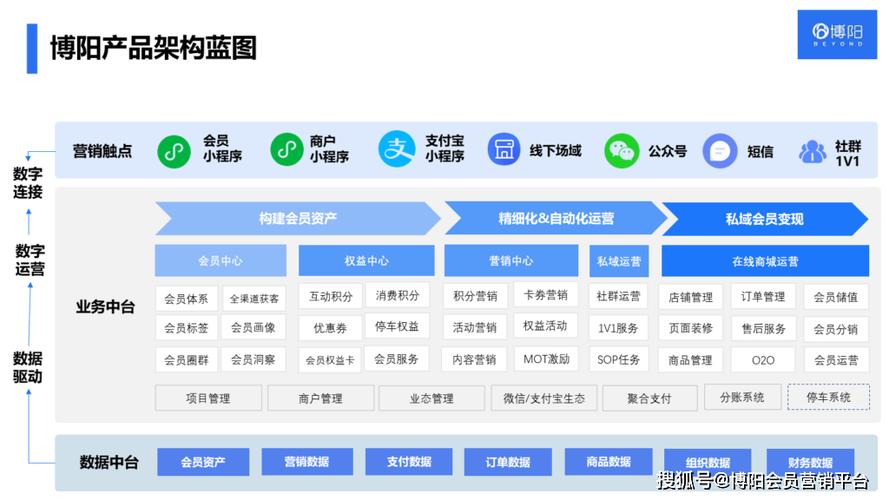 小程序会员管理系统图标