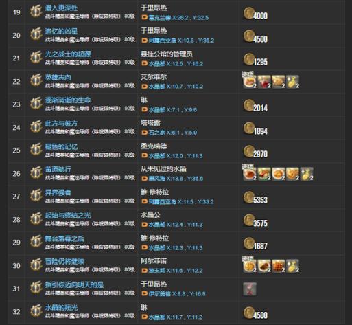 最终幻想14怎么收费图标