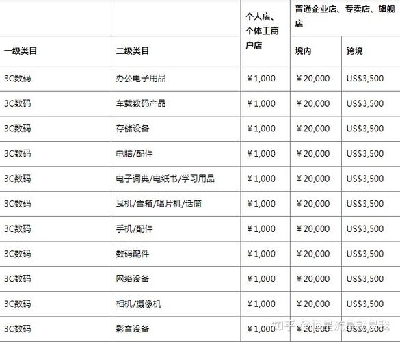 小红书商家入驻费用图标