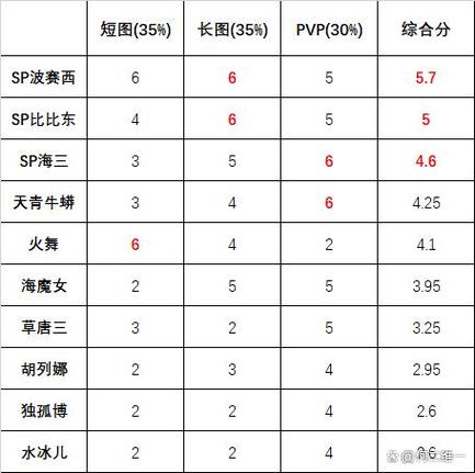 魂器学院节奏榜图标