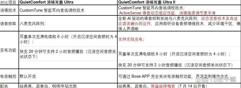 bose耳机降噪键在哪里图标