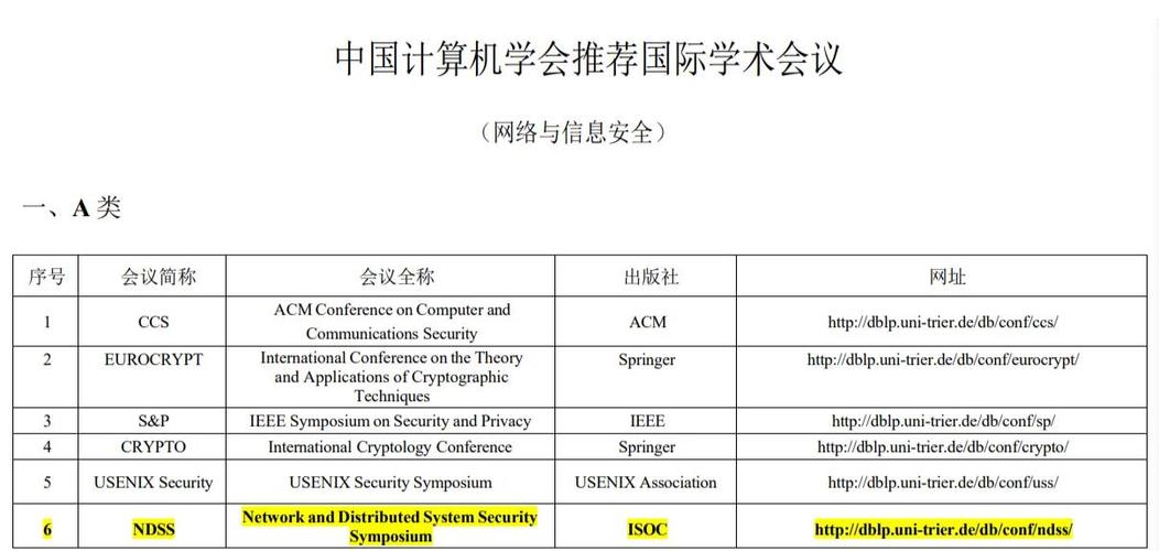 ccc会议是CCF几类会议图标