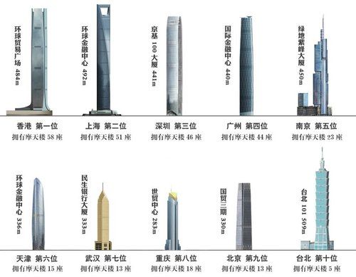 中国的摩天大楼图标