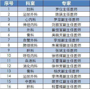 中山医院门诊预约电话截图