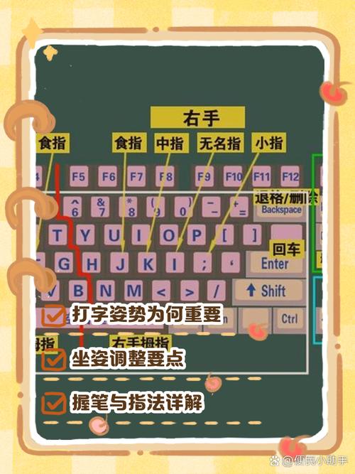快打一族打字诀窍图标