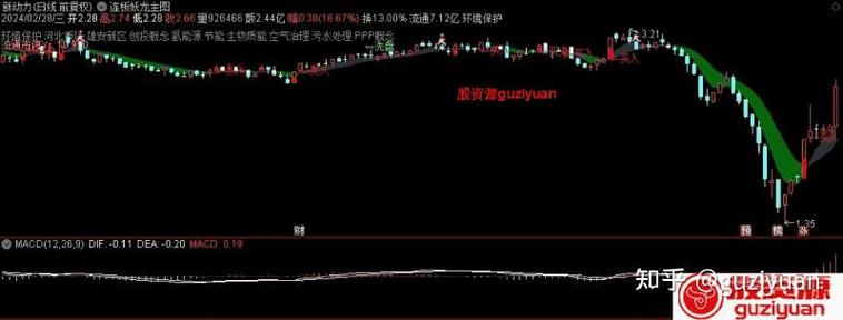 连板妖龙主图指标公式