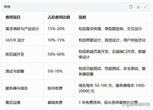 app开发一个多少钱啊图标