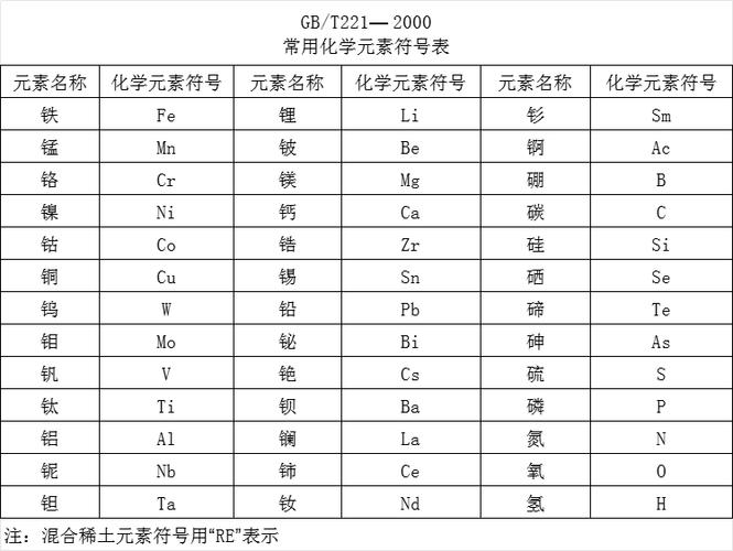 一至二十元素名称和元素符号图标