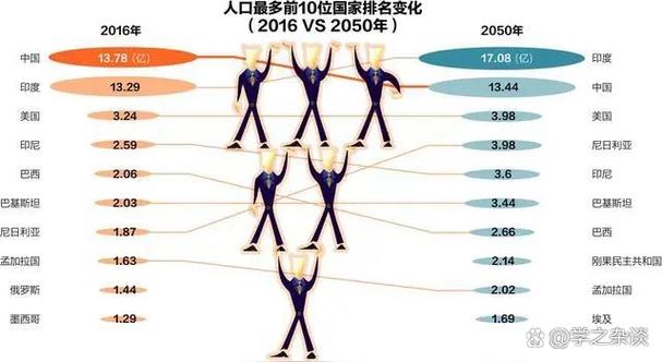 2027中国人口多少亿图标