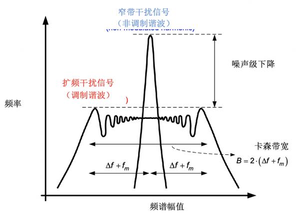 世界调试模式程明的新征程图标