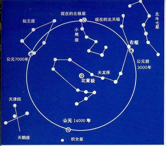 北极星属于银河系吗图标