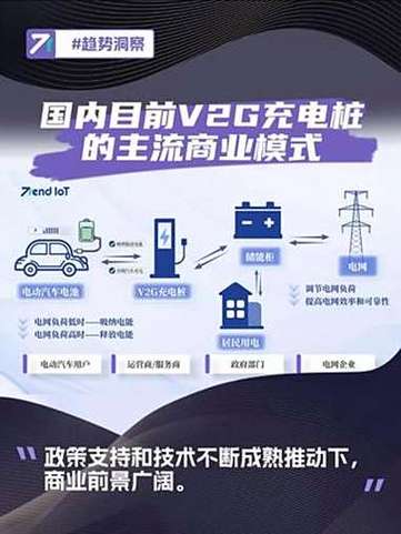 充电桩赚钱模式截图