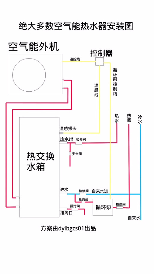 空气能正确的安装图图标