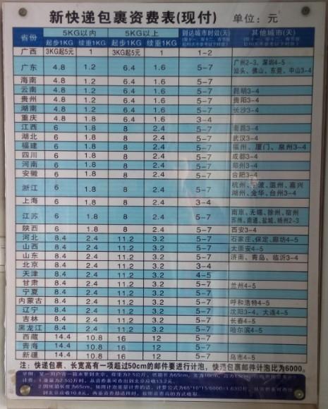 邮政快递费可以到付吗