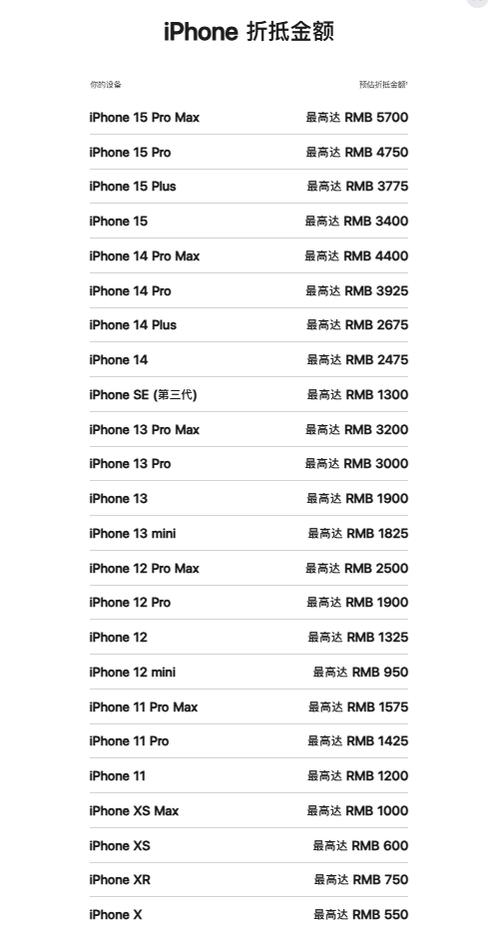 给个iphone能用的网站截图