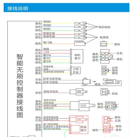 电动车控制器36种接法图标