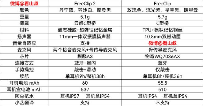 华为freeclip2怎么区分左右图标