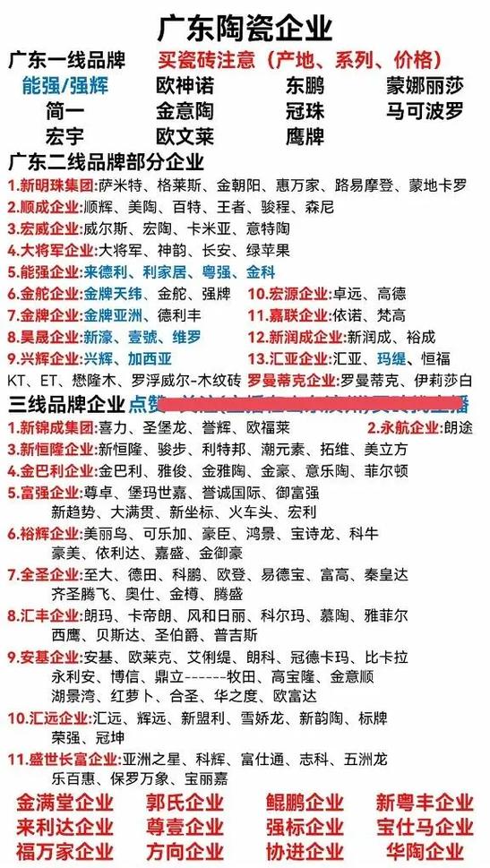 广东佛山瓷砖十大品牌有哪些图标